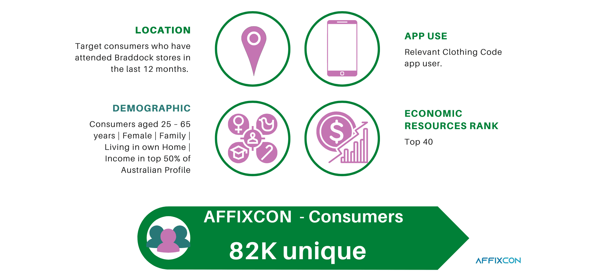 Store Catchment Analysis to Avoid cannibalizing - AFFIXCON