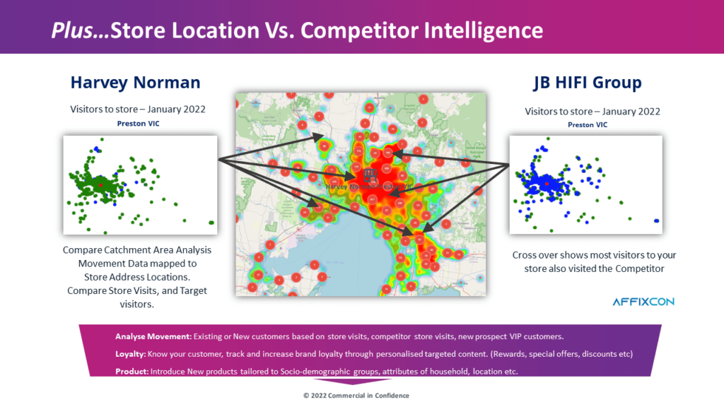 Store Location Vs. Competitor Intelligence - AFFIXCON