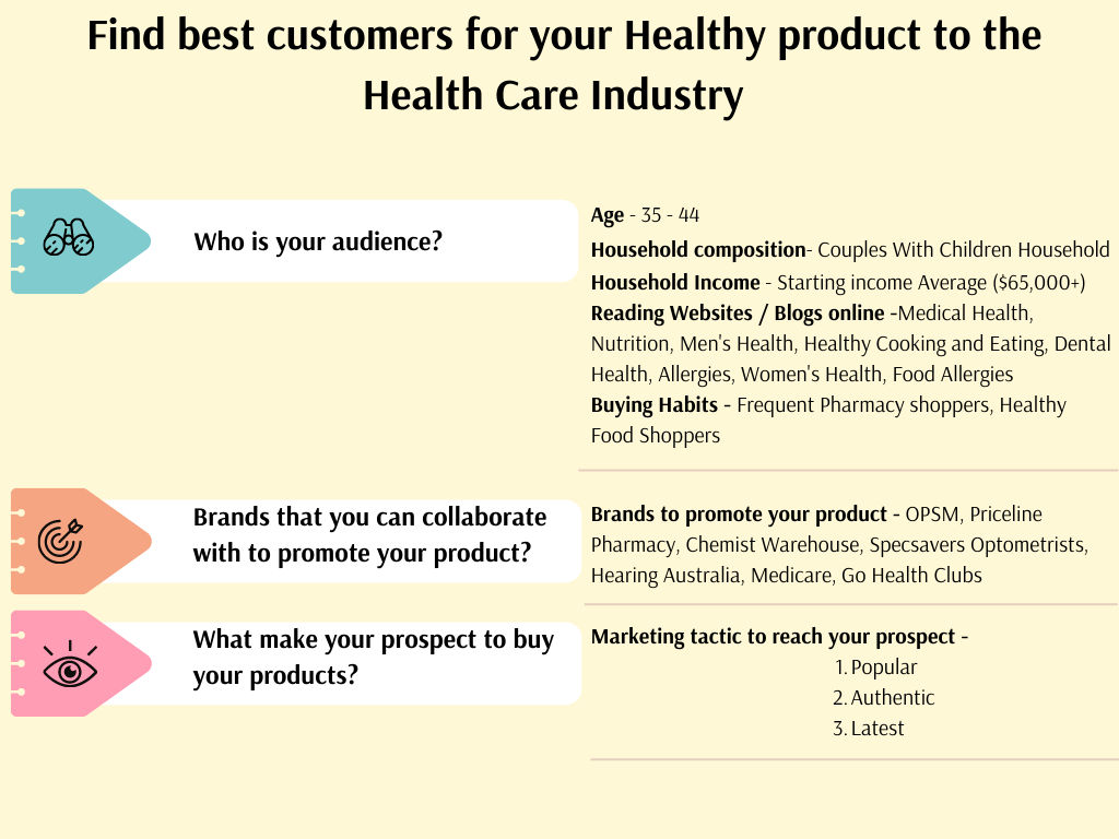 Ideal customers to introduce a new Healthy product. - AFFIXCON