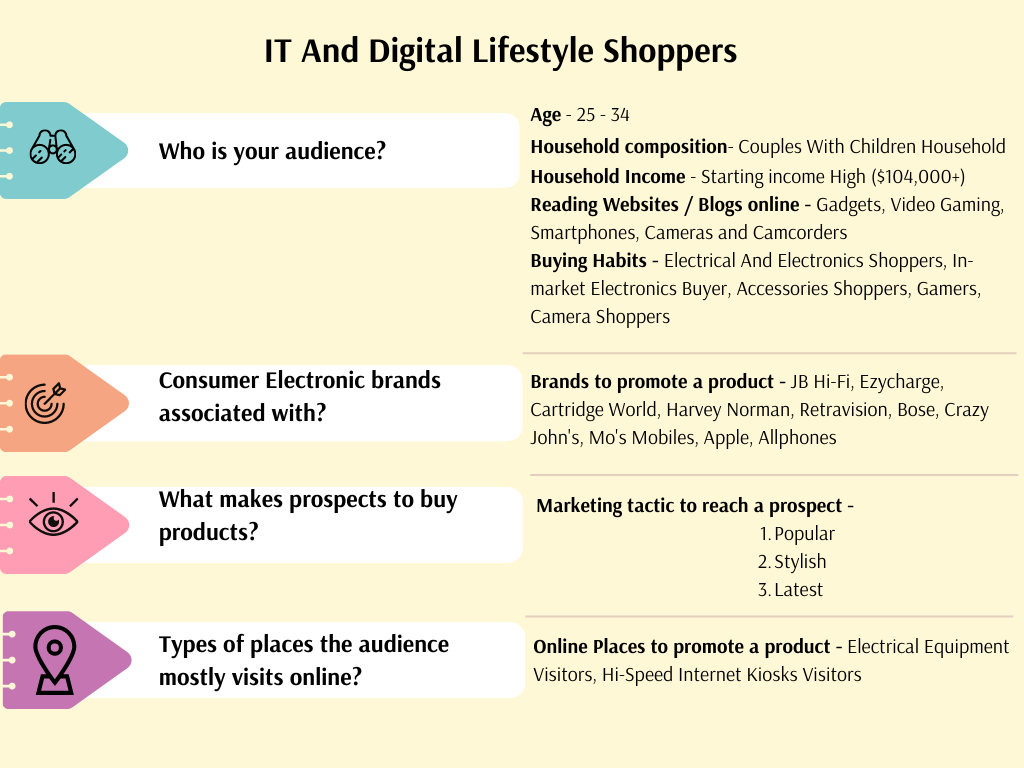 Who are the IT And Digital Lifestyle Shoppers? - AFFIXCON